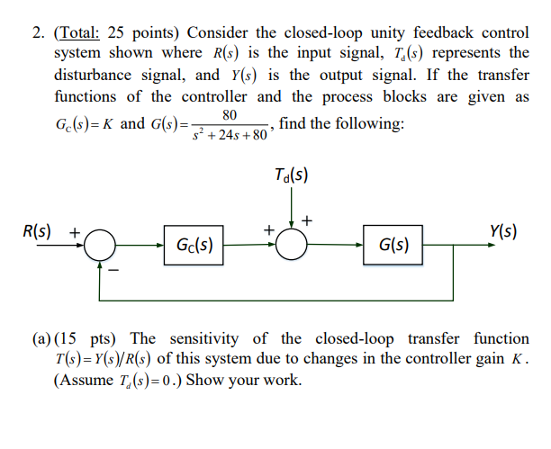 Solved 2. (Total: 25 points) Consider the closed-loop unity | Chegg.com