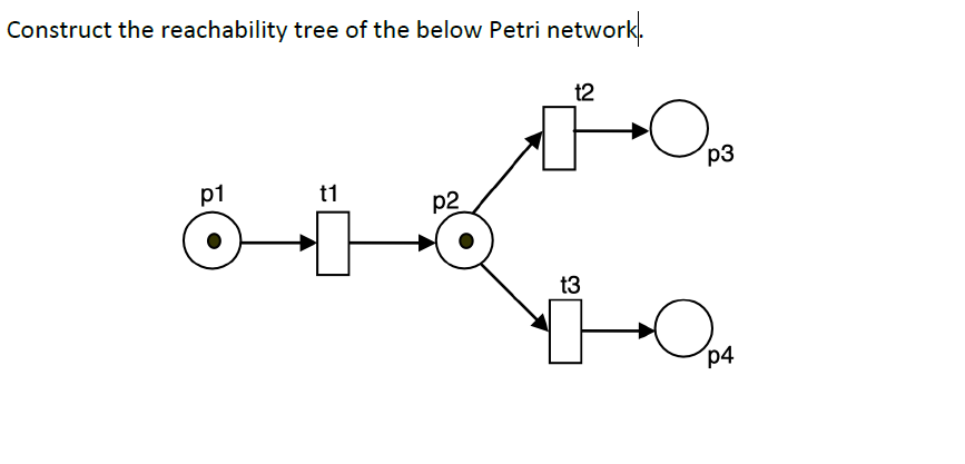 Solved Construct the reachability tree of the below Petri | Chegg.com