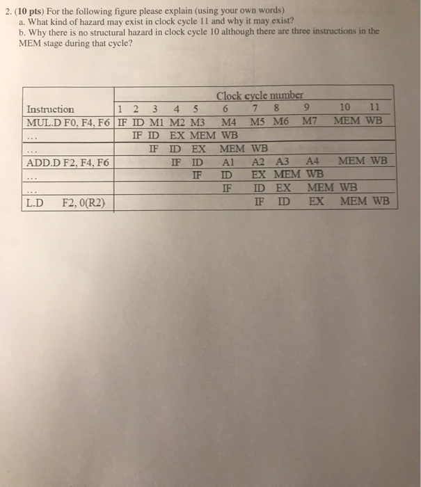 Solved 1. (30 pts) The basic pipeline for DLX has five | Chegg.com