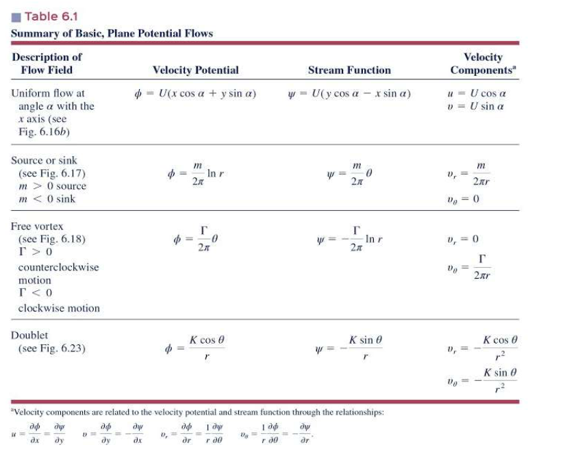 Solved Starting with Table 6.1 use superposition to show the | Chegg.com