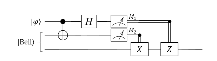 Solved Quantum physics Show that the quantum circuit of the | Chegg.com