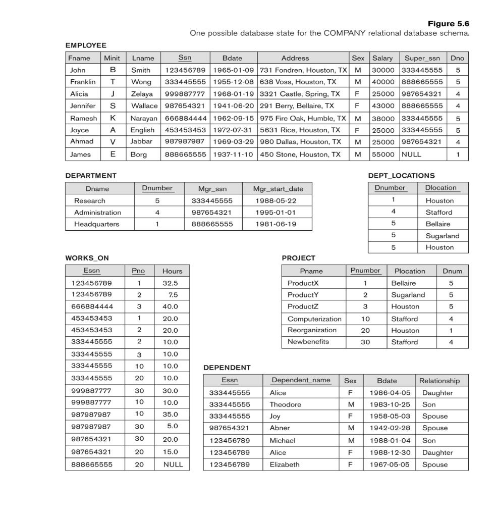 Solved Figure 5 6 One Possible Database State For The