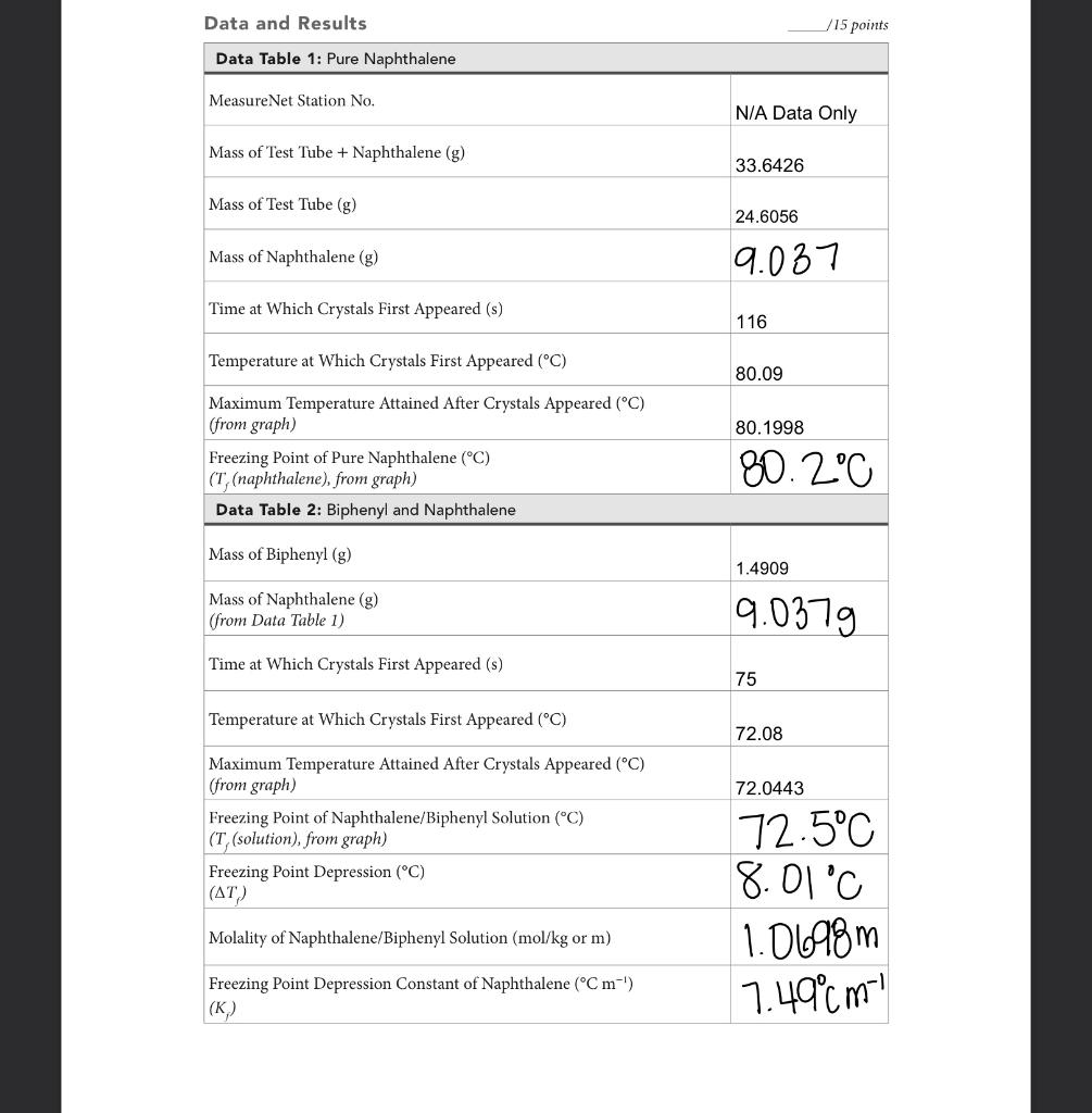 Solved Data and Results /15 pointsData Table 3: Unknown and | Chegg.com