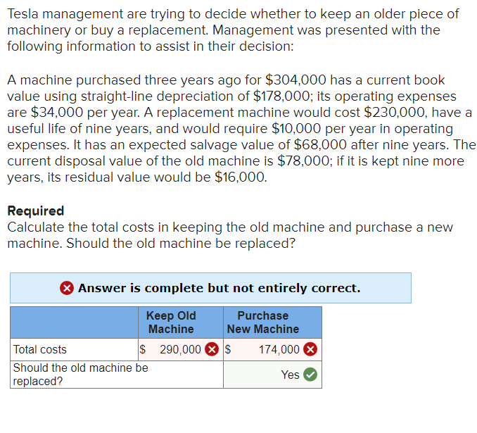 Solved Tesla management are trying to decide whether to keep | Chegg.com