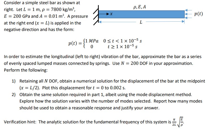 Solved Consider a simple steel bar as shown at right. Let | Chegg.com