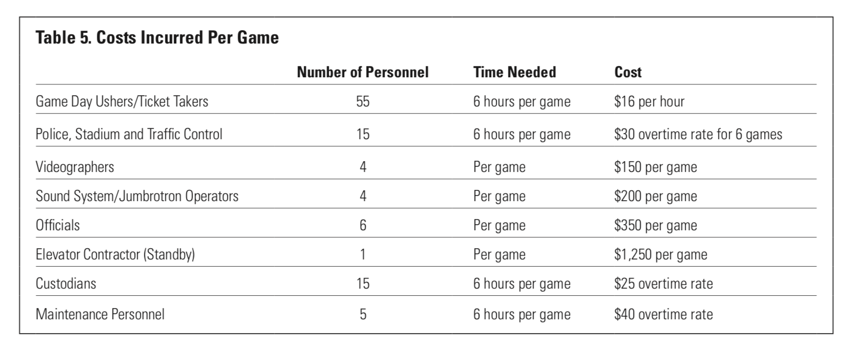 having a uniform and helmet decal to recruiting | Chegg.com