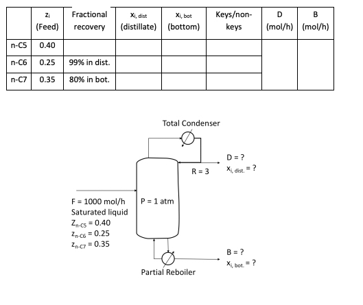 A) 3-component mixture of n-Pentane (n-C5), | Chegg.com