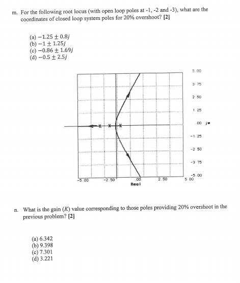 Solved m. For the following root locus (with open loop poles | Chegg.com
