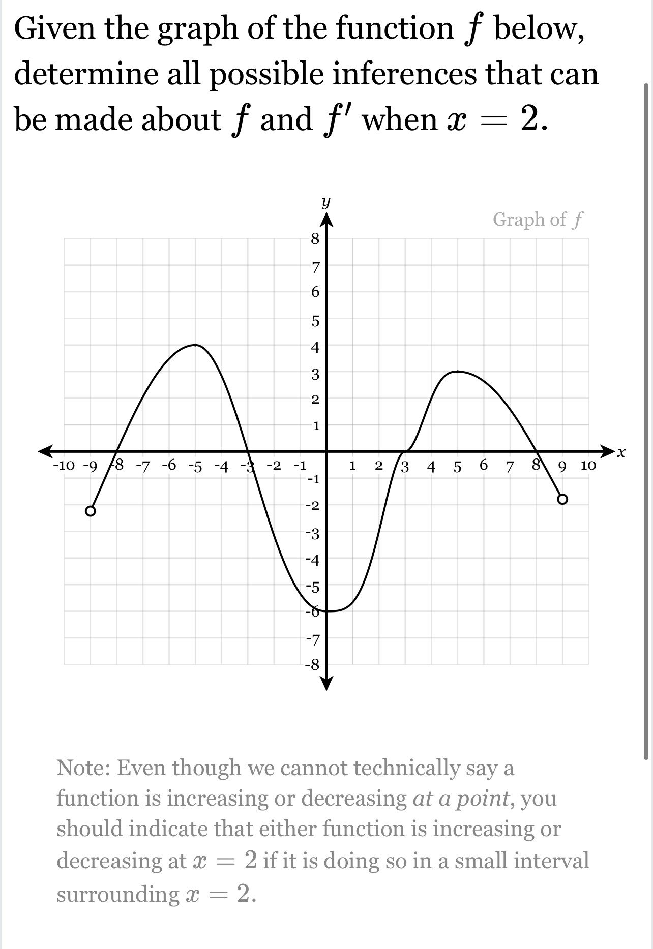 Solved given the graph of the function f below, determine | Chegg.com