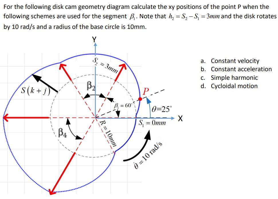 Solved For the following disk cam geometry diagram calculate | Chegg.com