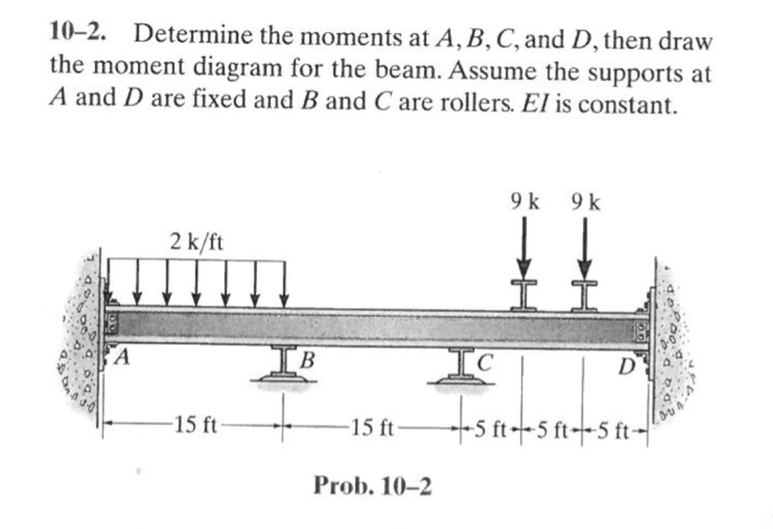Solved 10-2. Determine the moments at A, B, C, and D, then | Chegg.com