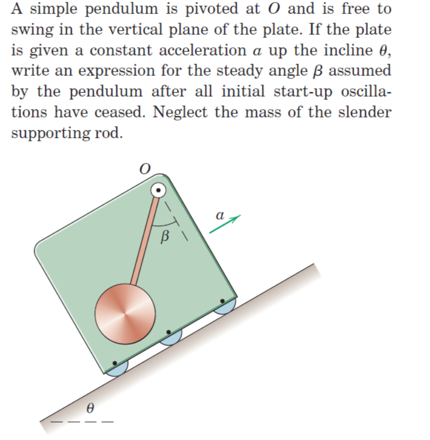 Solved A simple pendulum is pivoted at 0 and is free to | Chegg.com