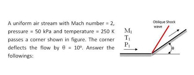 Solved -Find the angle of the weak oblique shock | Chegg.com
