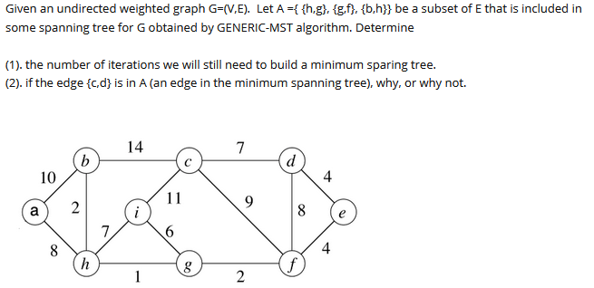 Given an undirected weighted graph G=(V,E). Let | Chegg.com