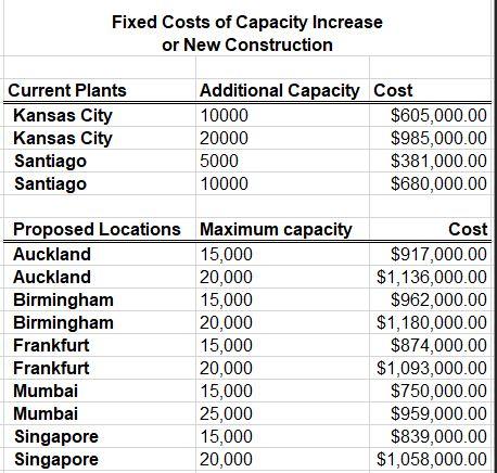 Operating and Interest Expenses Mower Unit Sales | Chegg.com