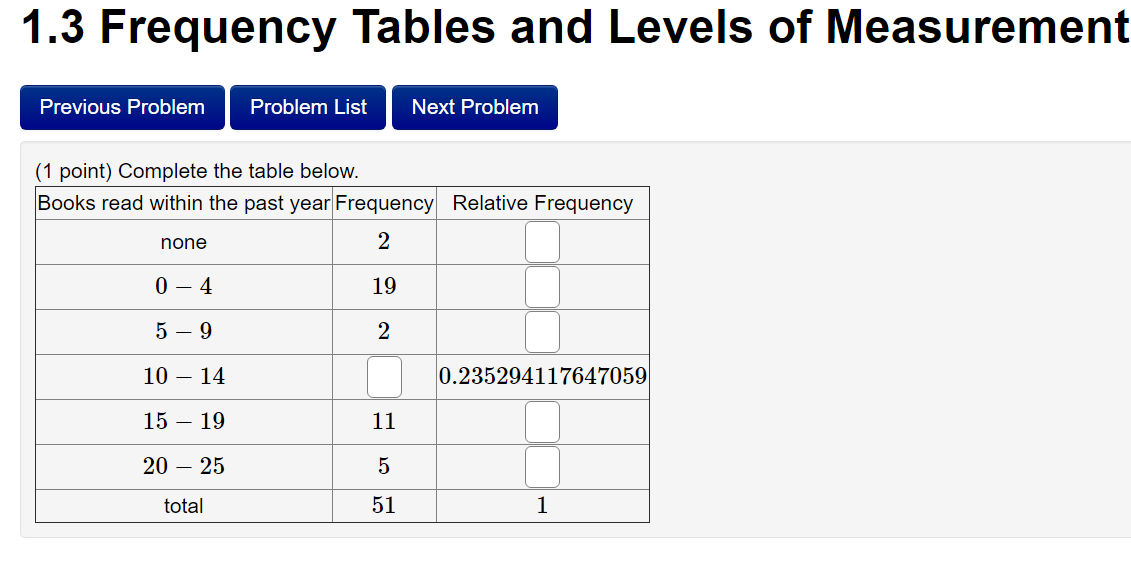 Solved 1.3 Frequency Tables and Levels of Measurement | Chegg.com