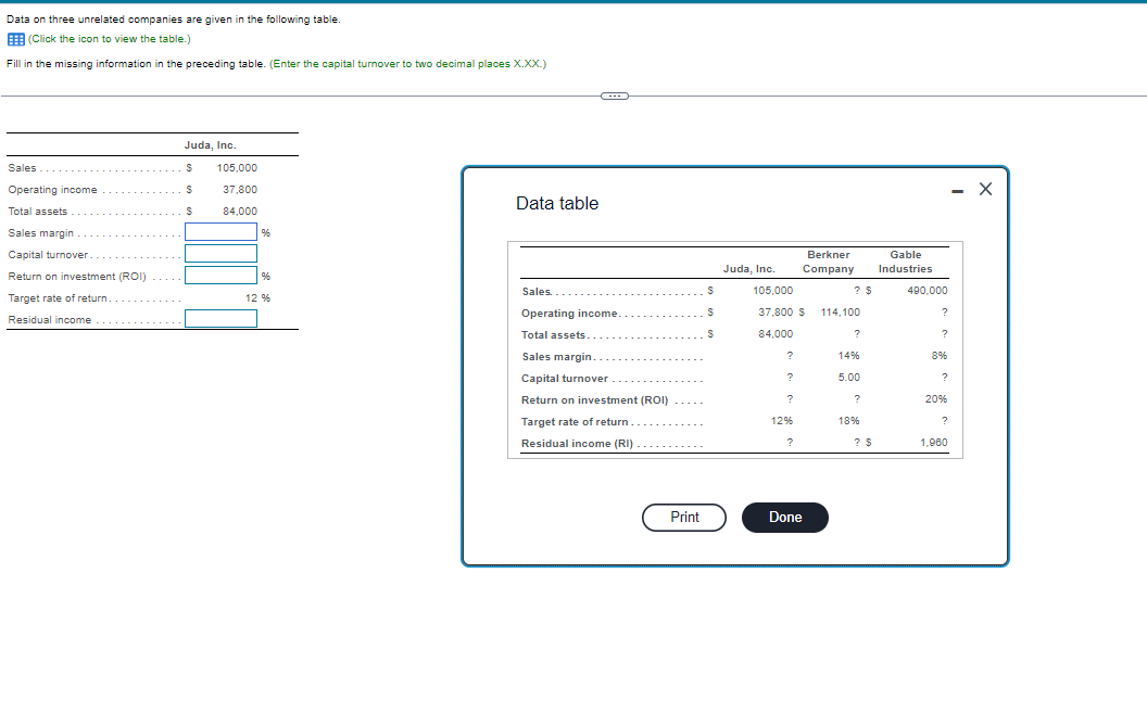 Solved Data on three unrelated companies are given in the | Chegg.com