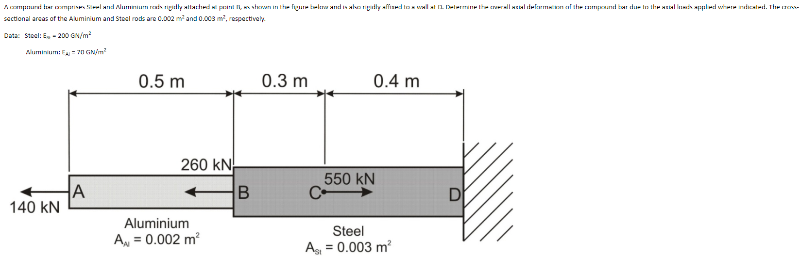 Solved A compound bar comprises Steel and Aluminium rods | Chegg.com