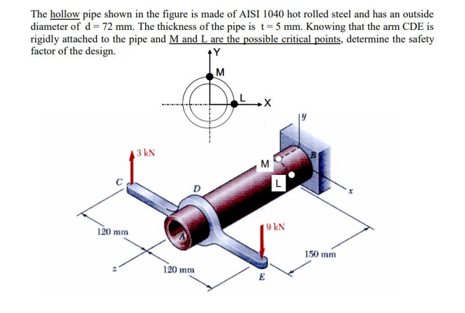 Solved The hollow pipe shown in the figure is made of AISI | Chegg.com