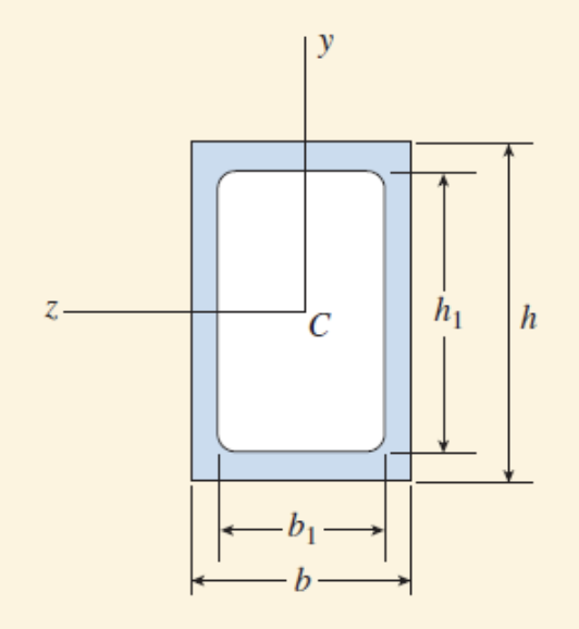 Solved A hollow box section is shown with a sY = 33 ksi. The | Chegg.com