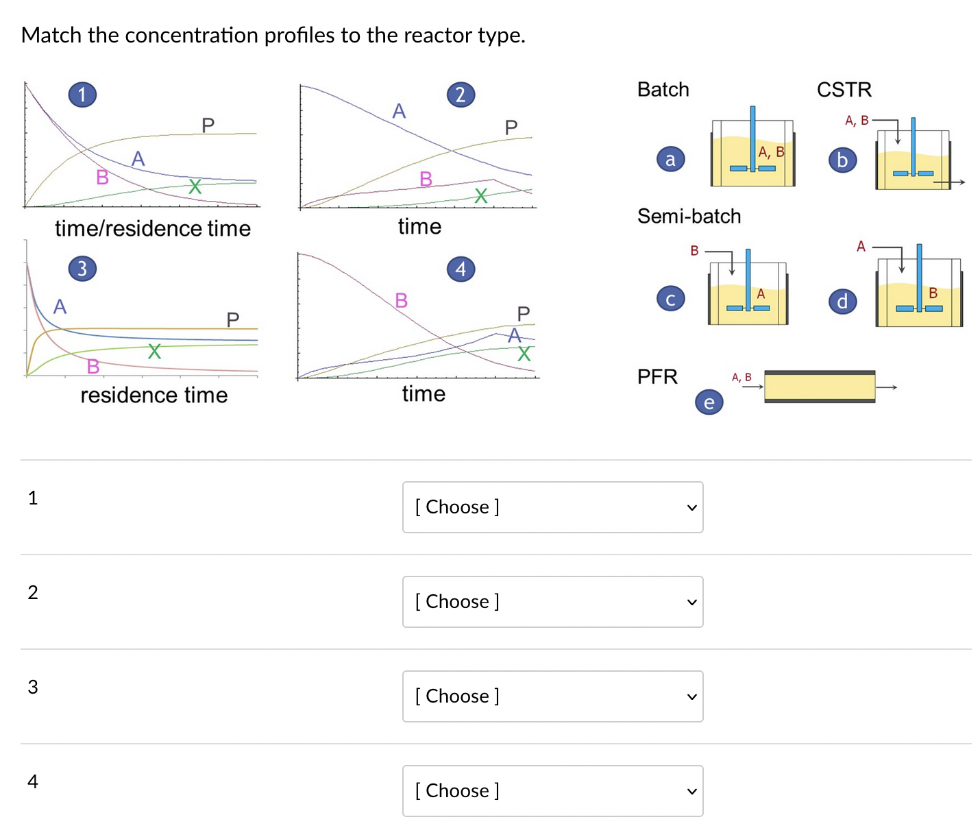 Solved Match the concentration profiles to the reactor type. | Chegg.com