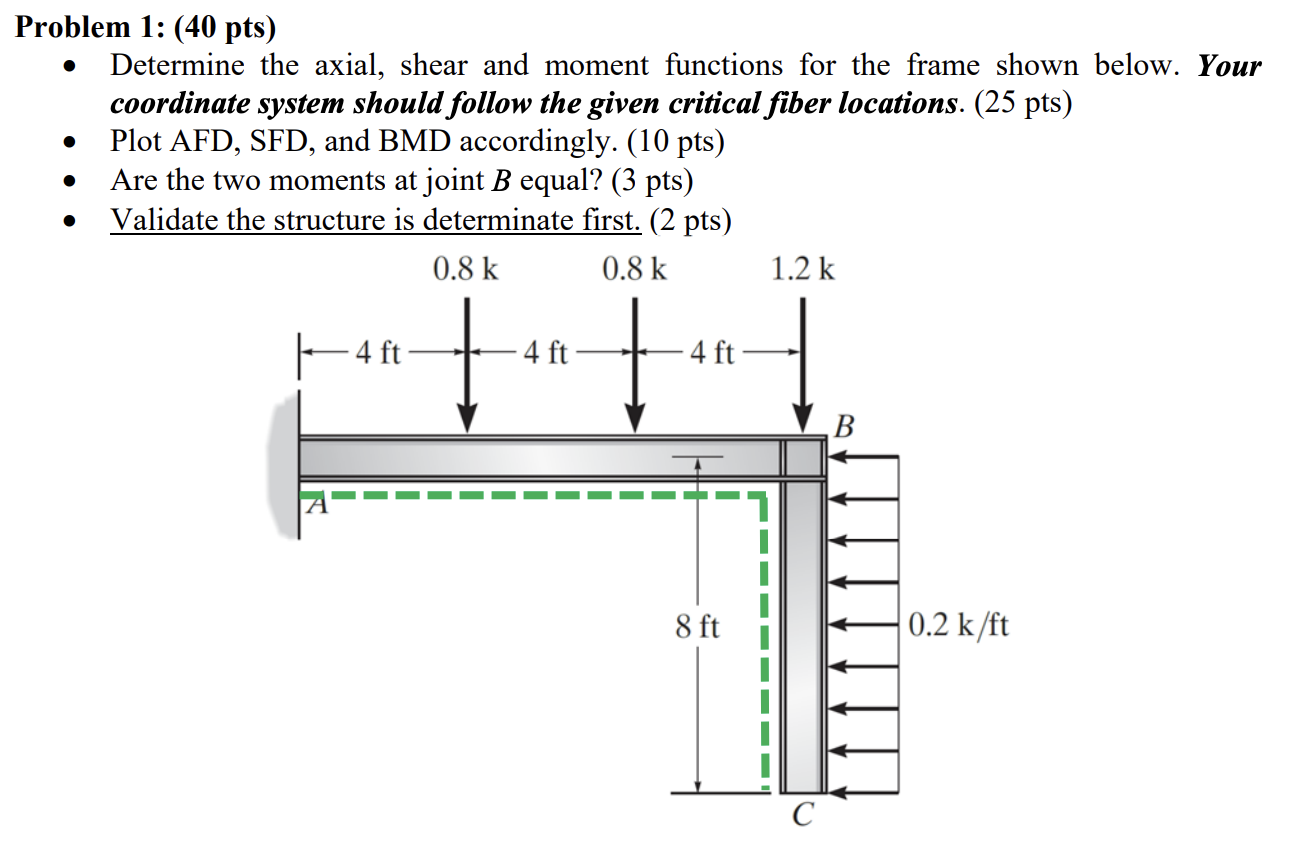 Solved Problem 1: (40 ﻿pts)- ﻿Determine the axial, shear and | Chegg.com