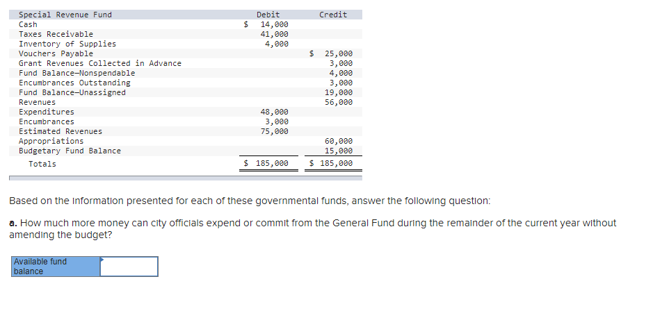 The following unadjusted trial balances are for the | Chegg.com