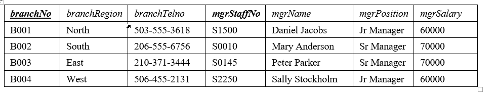 Solved Convert below table to 3NF. Draw the table(s) with | Chegg.com