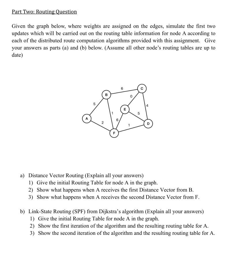 Solved Part Two: Routing Question Given the graph below, | Chegg.com