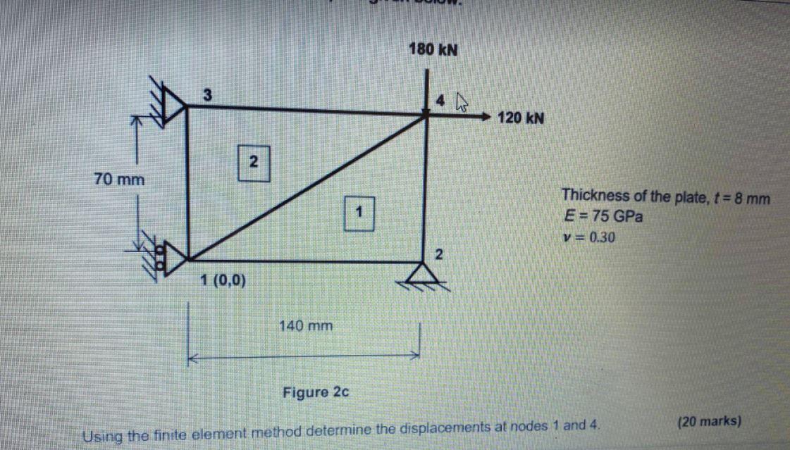 (a) A 3-noded triangular element is shown in Figure | Chegg.com