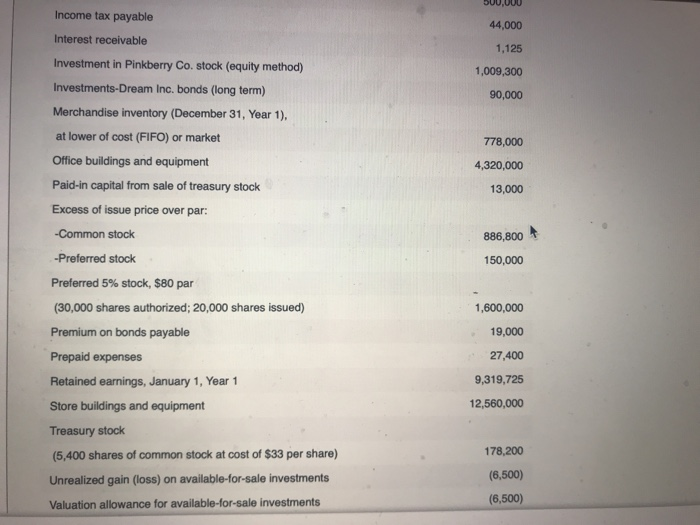 Solved Comprehensive Problem 4 (Part B) Chart of Accounts | Chegg.com