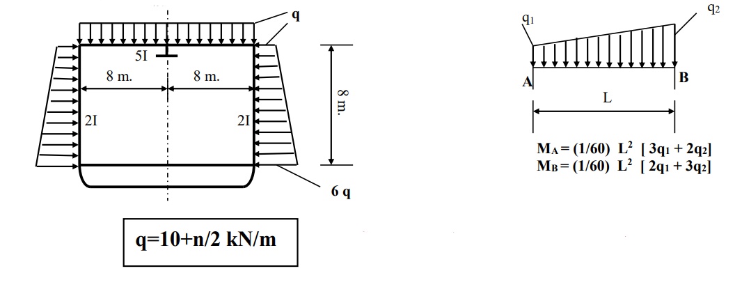 Solved Calculate the moments at the node points using the | Chegg.com