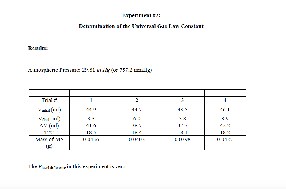 Solved Determine R value for each trial in pV = nRT Water | Chegg.com