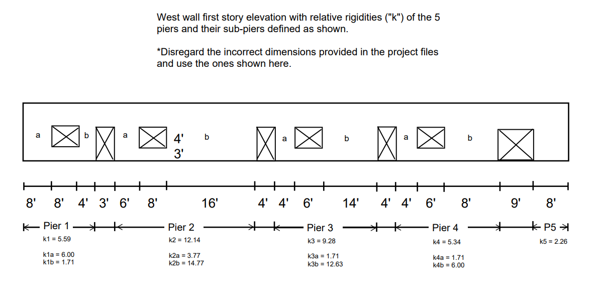 Solved Task #2. Distribution of in-plane lateral forces. | Chegg.com