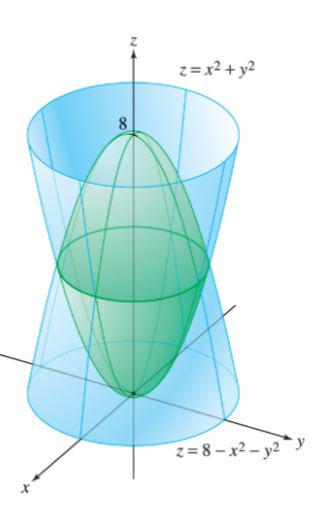 Solved Calculate the volume of the region between the two | Chegg.com