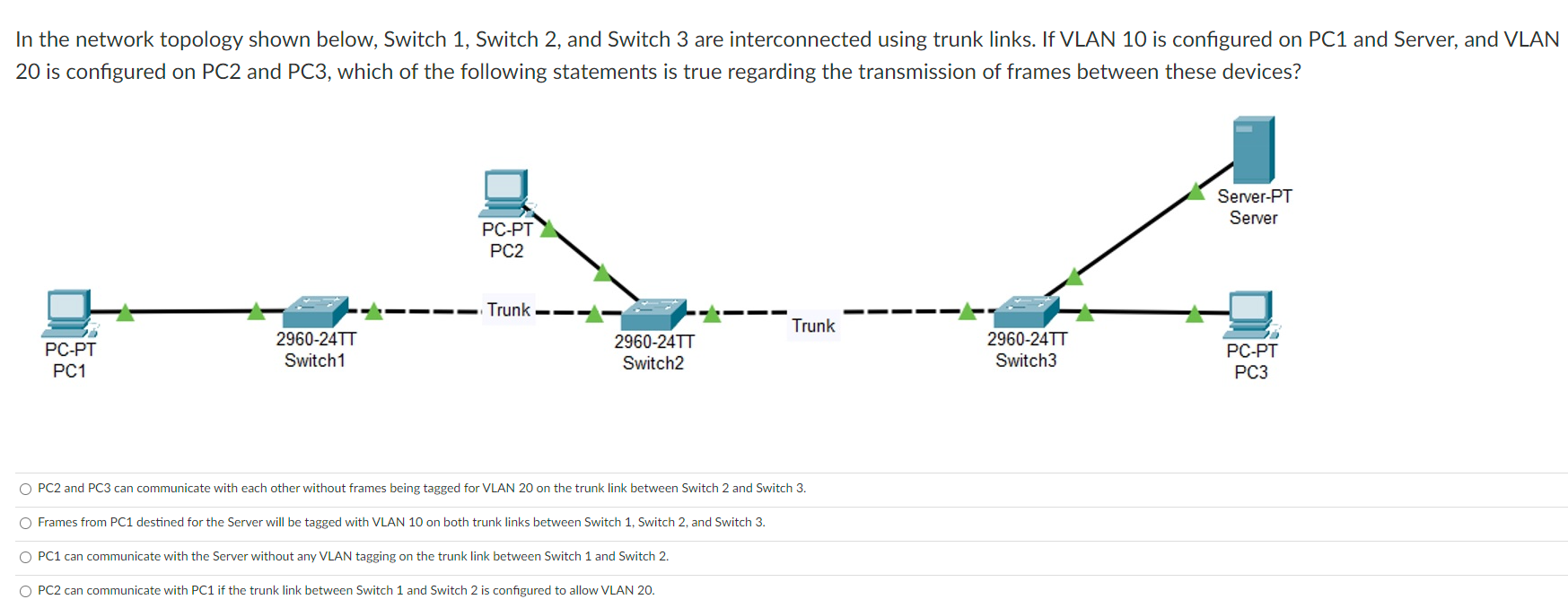 Solved In the network topology shown below, Switch 1, Switch | Chegg.com