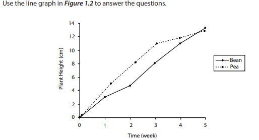Solved 1. Given the data presented in Figure 1.2, What was | Chegg.com