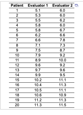 Solved A report on the difference in the measurements by two | Chegg.com