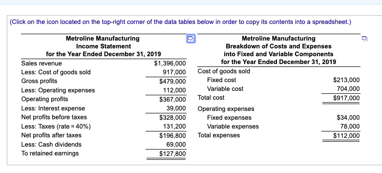 Solved a. Use the percent-of-sales method to prepare a pro | Chegg.com
