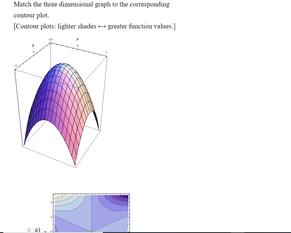Solved Match the three dimensional graph to the | Chegg.com