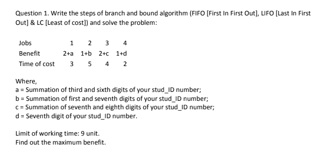 Solved Question 1. Write the steps of branch and bound | Chegg.com