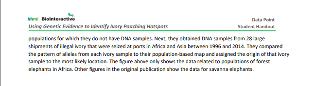 Solved hhmi Biolnteractive Data Point Using Genetic | Chegg.com