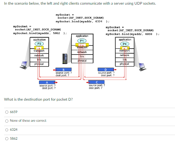 Solved What is the destination port for packet D ? 6659 None | Chegg.com