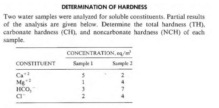 Solved DETERMINATION OF HARDNESS Two water samples were | Chegg.com