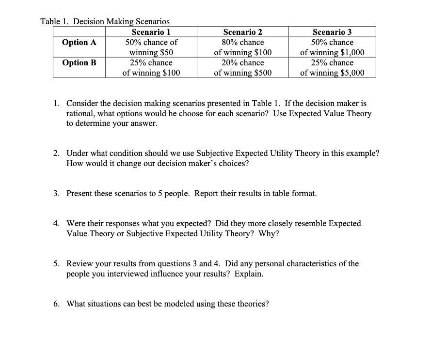 Table 1. Decision Making Scenarios Scenario 1 Option | Chegg.com