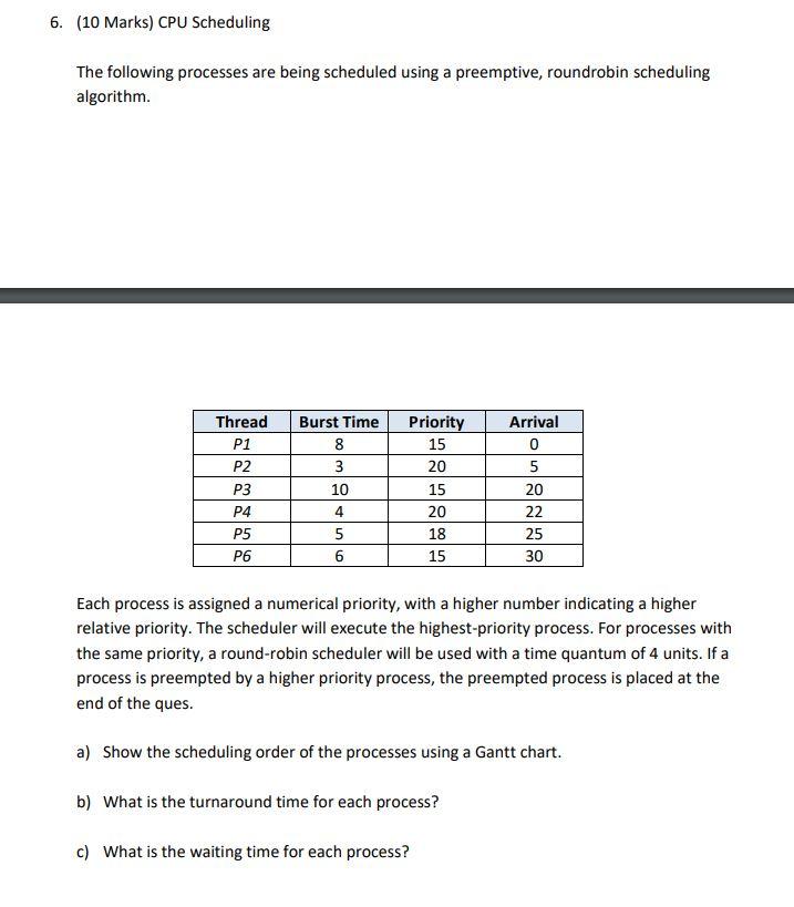 Solved 6. (10 Marks) CPU Scheduling The following processes | Chegg.com