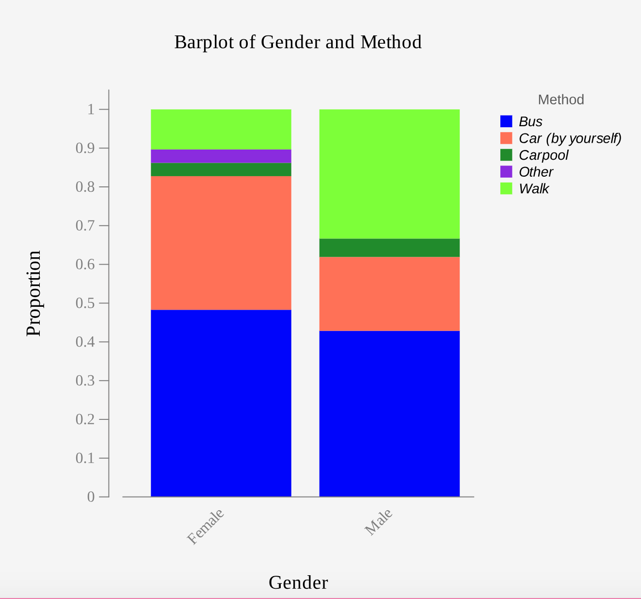 Solved From the graph, can you conclude that there is a | Chegg.com