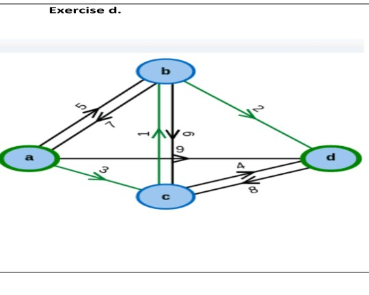 Solved Exercise d. Draw the graph representing the | Chegg.com