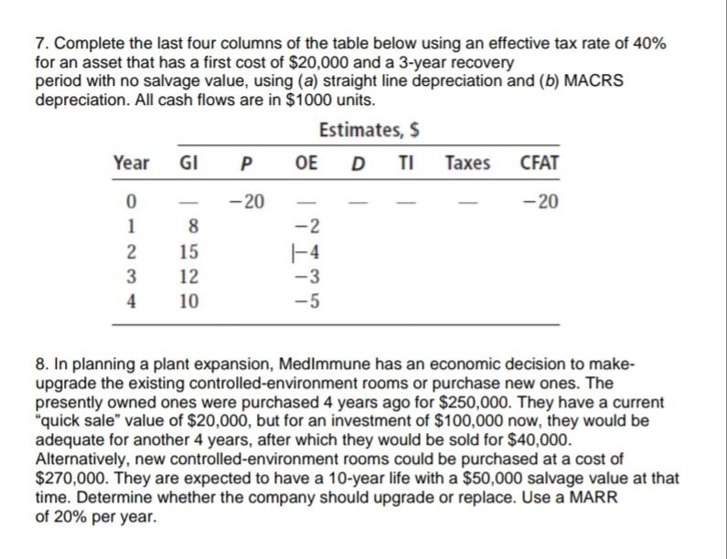 Solved 7. Complete the last four columns of the table below | Chegg.com