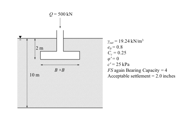 Solved A square shallow foundation (B × B) is planned to be | Chegg.com